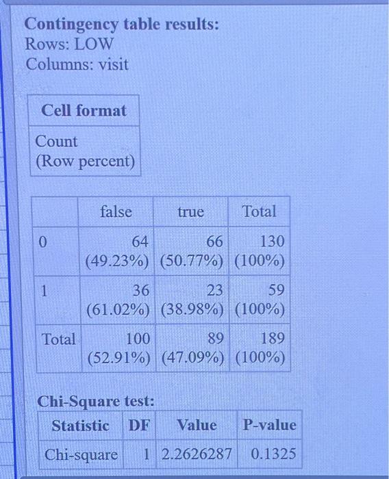 Solved Contingency table results: Rows: LOW Columns: visit | Chegg.com