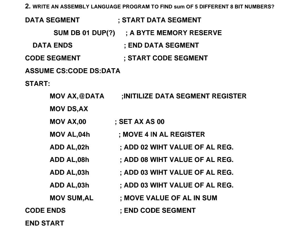 Solved Lab Exercise No. 1 - ALP TO PRINT A MESSAGE Lab | Chegg.com