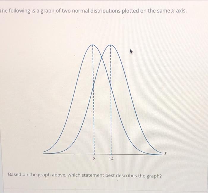 solved-the-following-is-a-graph-of-two-normal-distributions-chegg