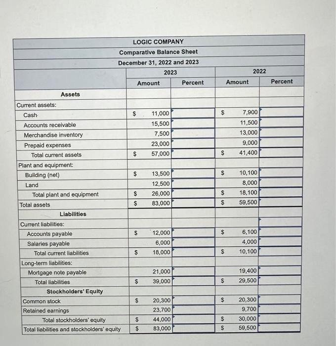 Solved Complete the comparative income statement and balance | Chegg.com