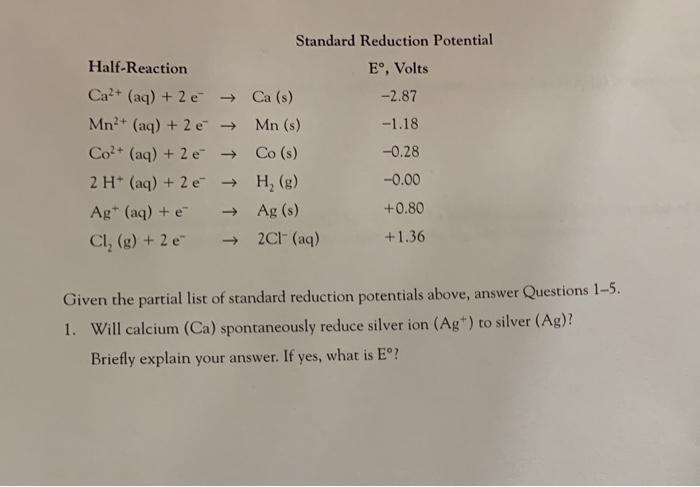 Solved Standard Reduction Potential Half-Reaction E', Volts | Chegg.com