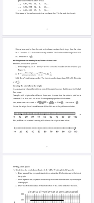 Solved Reading and Constructing Graphs Table of Contents | Chegg.com