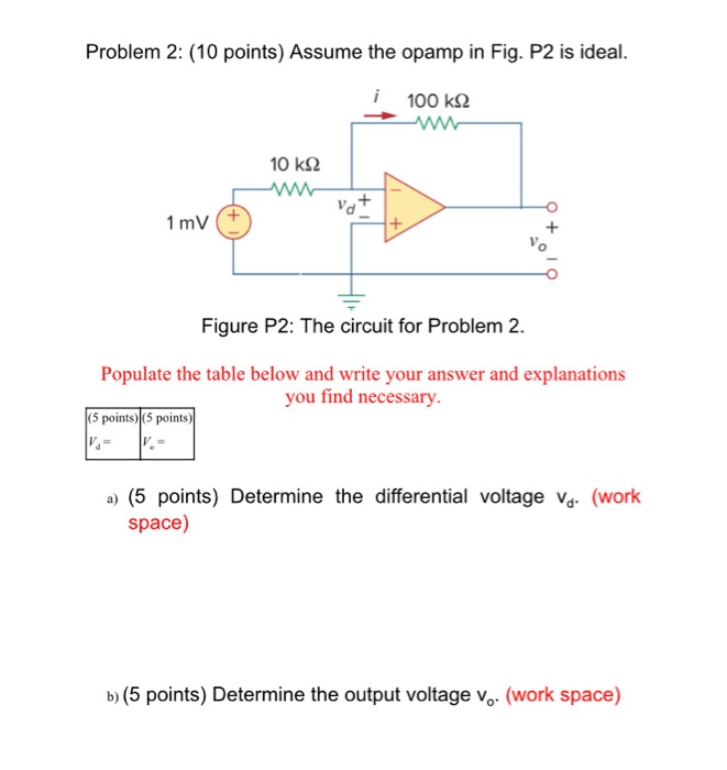Solved Problem 2: (10 points) Assume the opamp in Fig. P2 is | Chegg.com