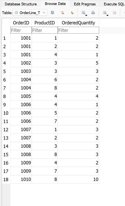 Solved can somone help me with this in SQL and provide a | Chegg.com