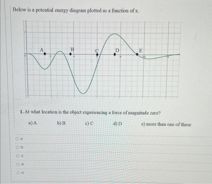 Solved Below is a potential energy diagram plotted as a | Chegg.com