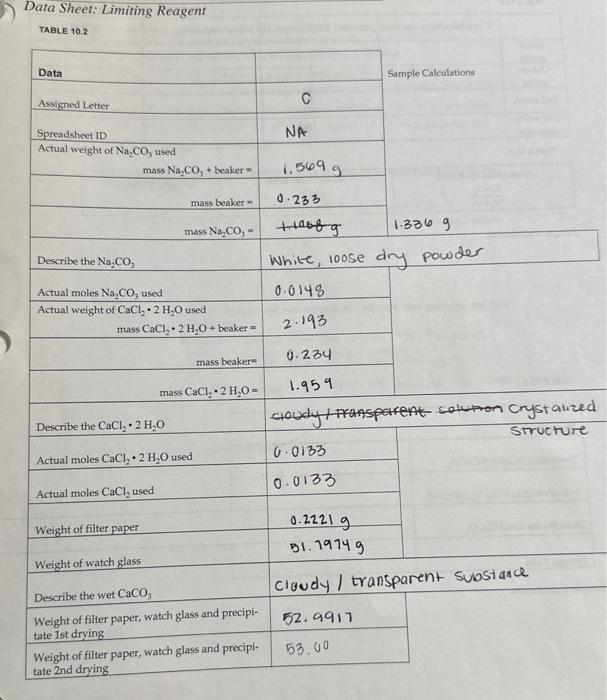 Solved Data Shank.Green Limiting Reagent TABLE 10.3 TABLE | Chegg.com