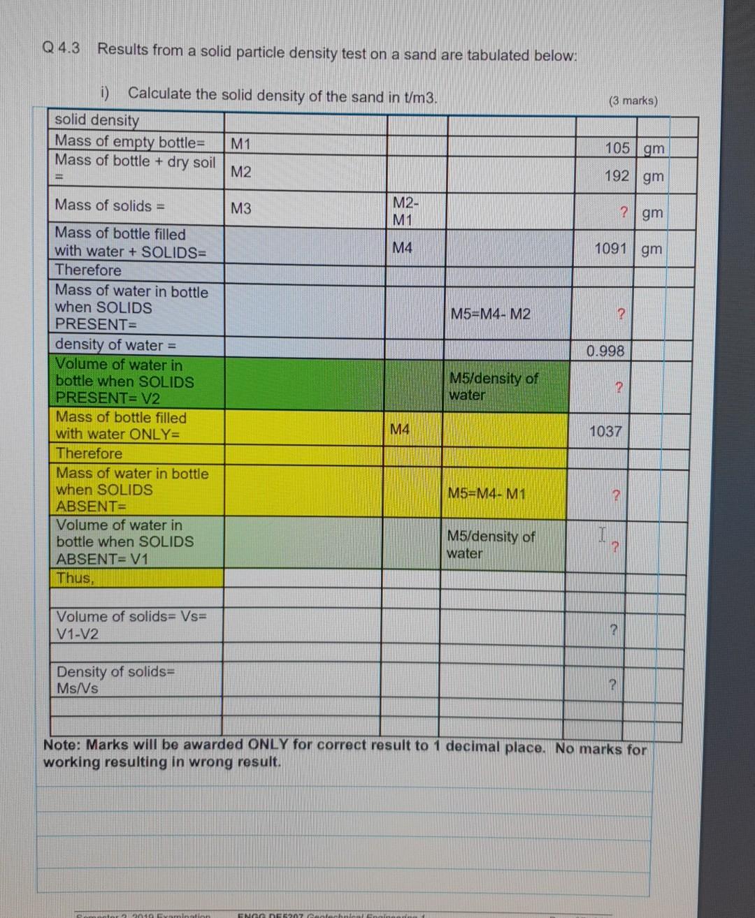 Solved Q 4.3 Results from a solid particle density test on a | Chegg.com
