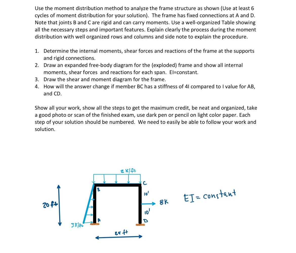 Solved Use the moment distribution method to analyze the | Chegg.com