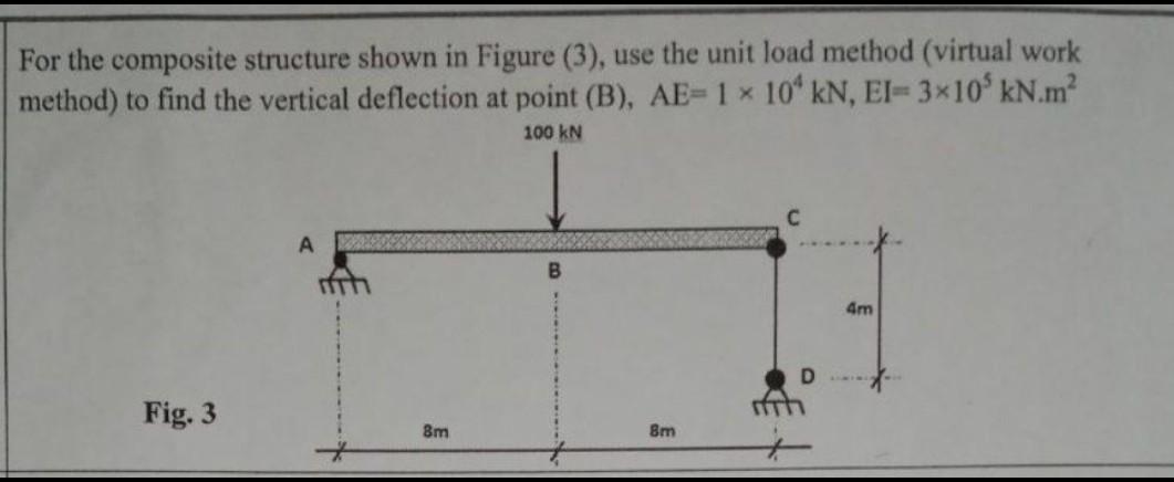Solved For the composite structure shown in Figure (3), use | Chegg.com