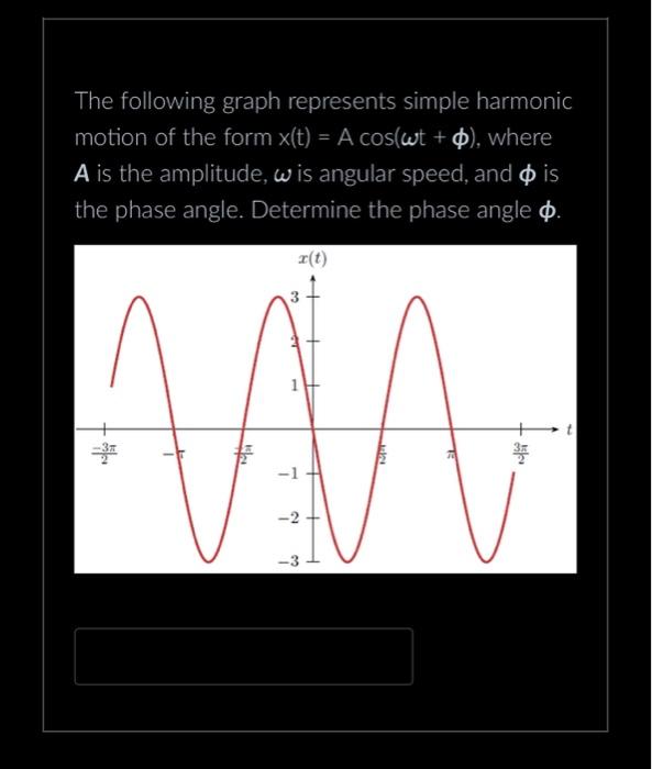 Solved The following graph represents simple harmonic motion | Chegg.com