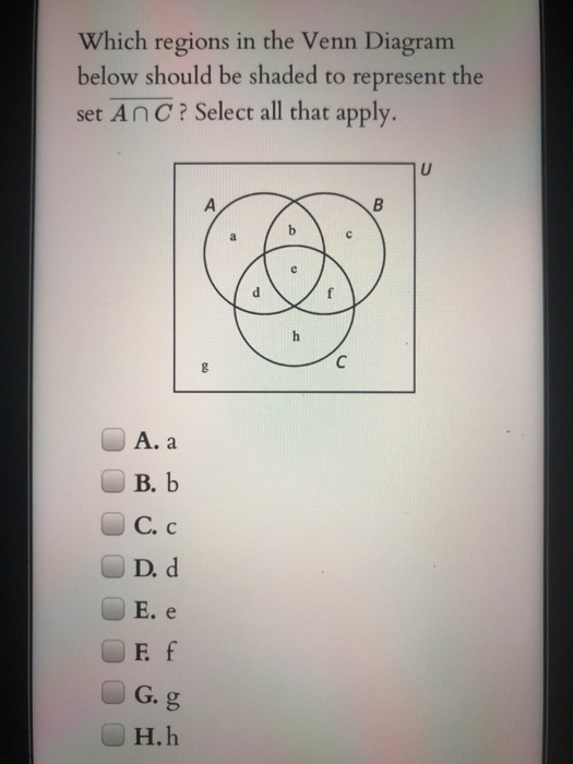 Complete Colony Regions Venn Diagram Colonies -- Venn Diagra