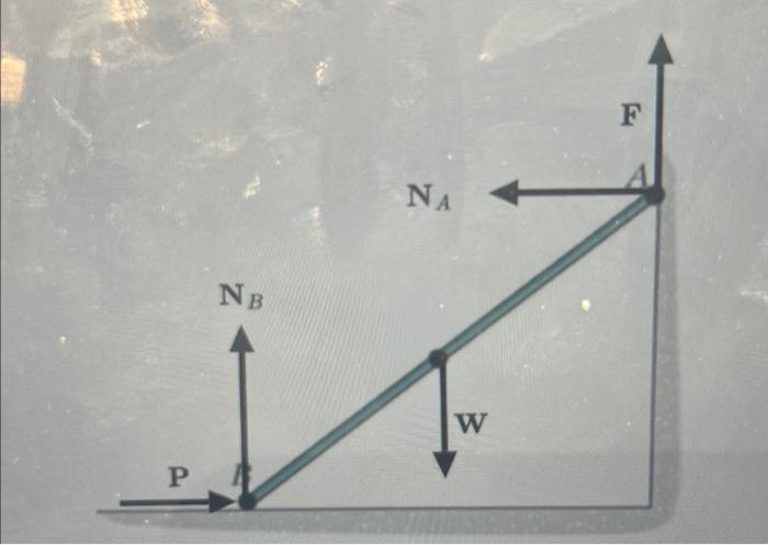Solved Determine The Minimum Force P To Prevent The 22 Kg