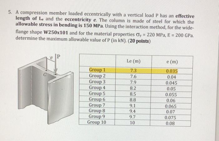 Solved 5. A compression member loaded eccentrically with a | Chegg.com