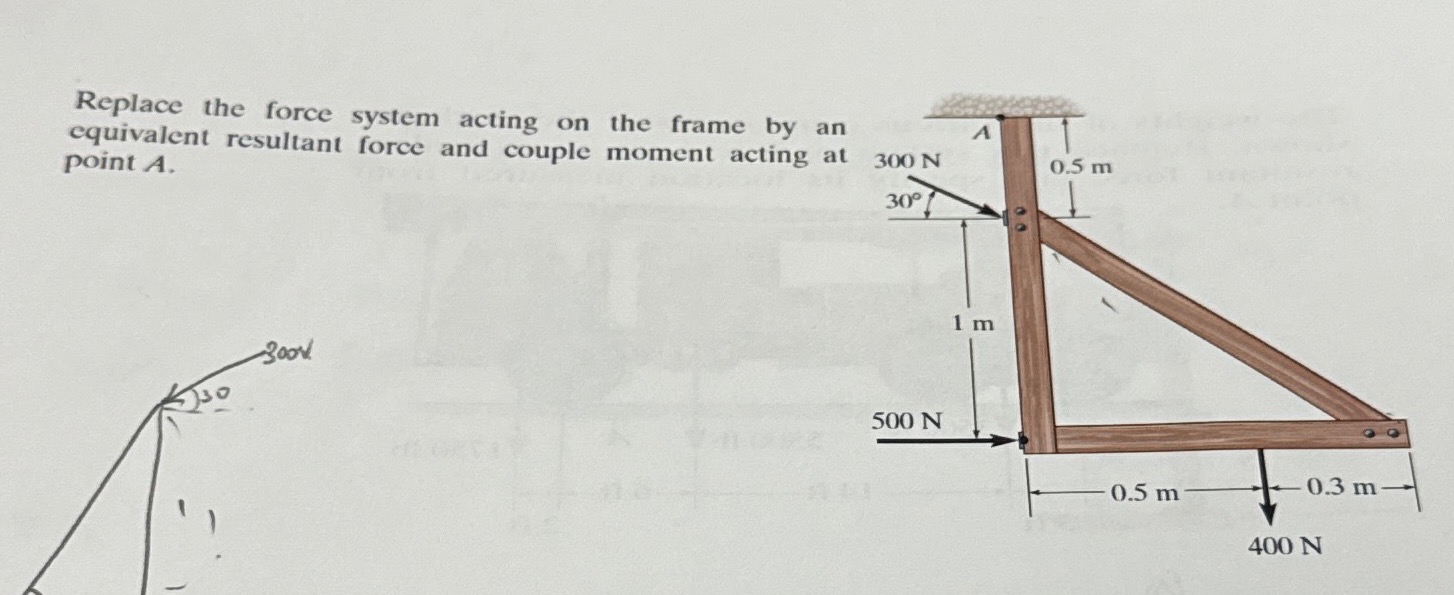 Solved Replace the force system acting on the frame by an | Chegg.com