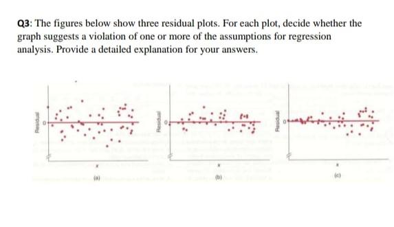 Solved Q3: The figures below show three residual plots. For | Chegg.com