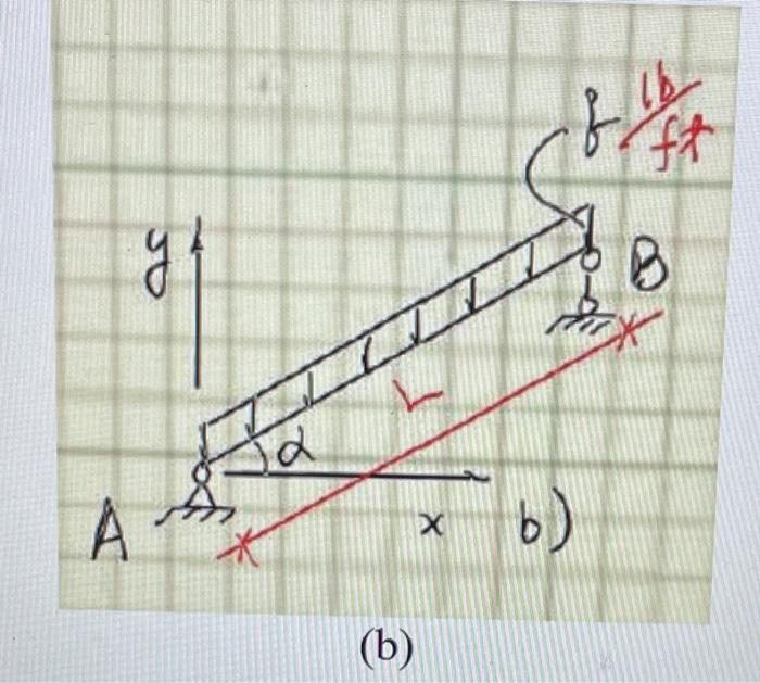 Solved Problem a) to c): For the given inclined beams as | Chegg.com