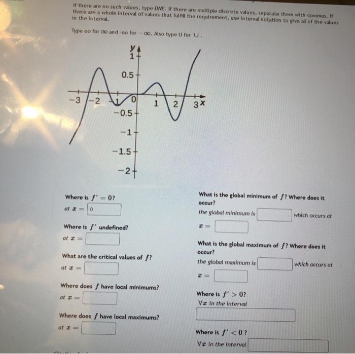Solved If there are no such values, type DNE. If there are | Chegg.com