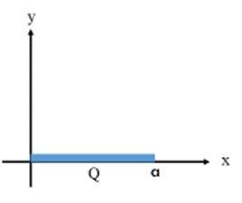 Solved In the figure, the rupture bar is loaded | Chegg.com