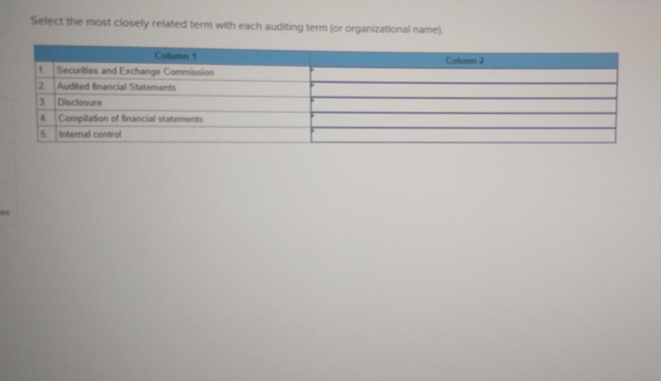 Solved Select the most closely related term with each | Chegg.com