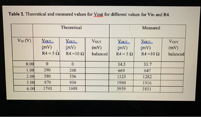Solved + OUT Table 1. Resistor values Nominal Value (Q) | Chegg.com