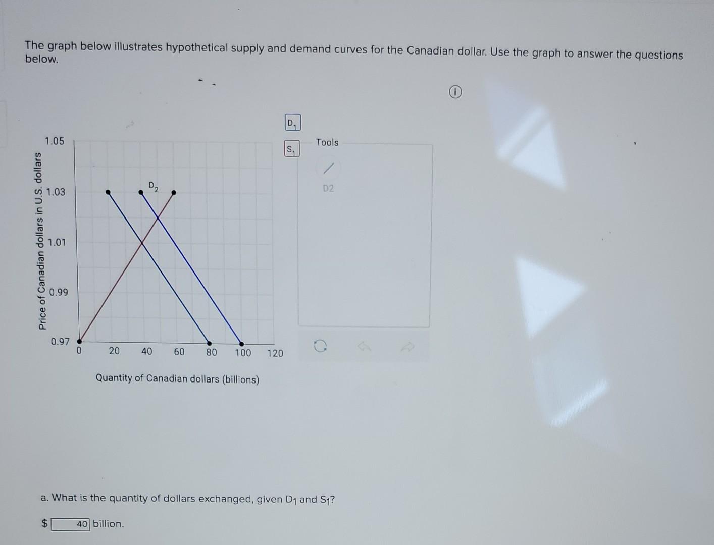 Solved The graph below illustrates hypothetical supply and | Chegg.com