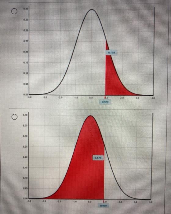 Solved Consider the standard normal random variable N(0,1) | Chegg.com