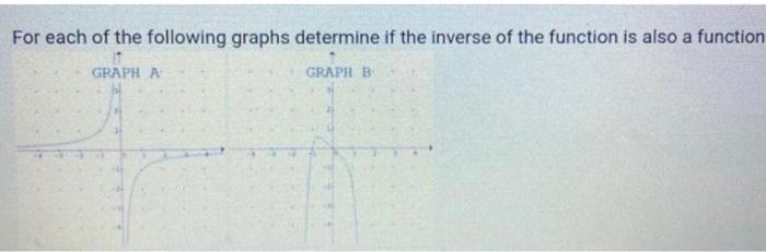 Solved For each of the following graphs determine if the | Chegg.com