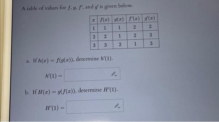 Solved A table of values for f,g,f′, and g′ is given below. | Chegg.com