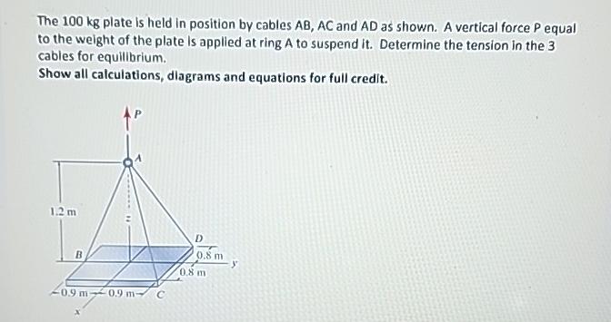 Solved The 100kg ﻿plate is held in position by cables AB,AC | Chegg.com