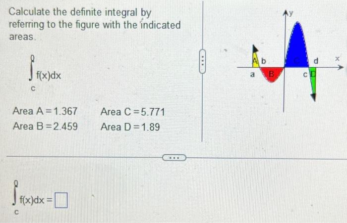 Solved Calculate the definite integral by referring to the | Chegg.com