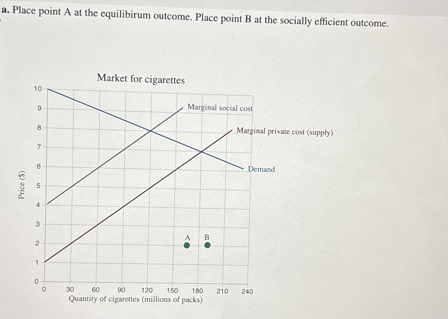 Solved a. ﻿Place point A ﻿at the equilibirum outcome. Place | Chegg.com