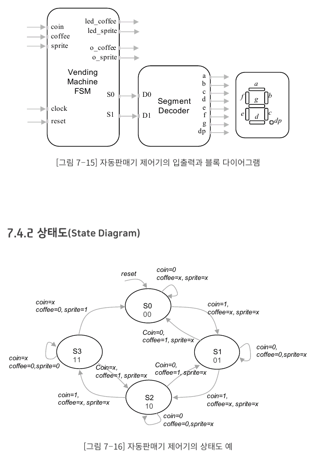 Solved Our customer asked to design a vending machine which | Chegg.com