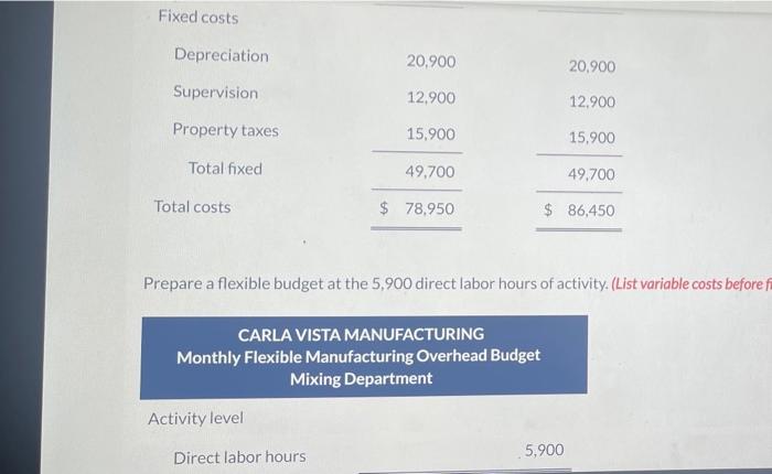 Solved Carla Vista Manufacturing has prepared the following | Chegg.com