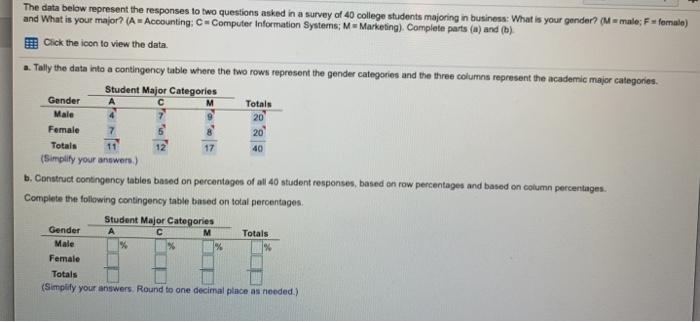 Solved с M The data below represent the responses to two | Chegg.com