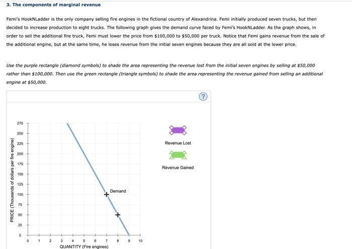 Solved 3. The components of marginal revenue Femi's | Chegg.com