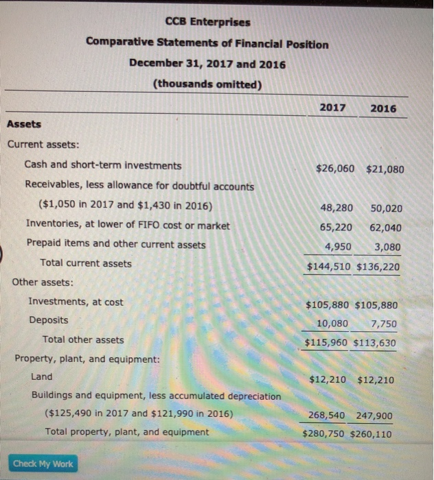 Solved Basic Financial Ratios The accounting staff of CCB | Chegg.com