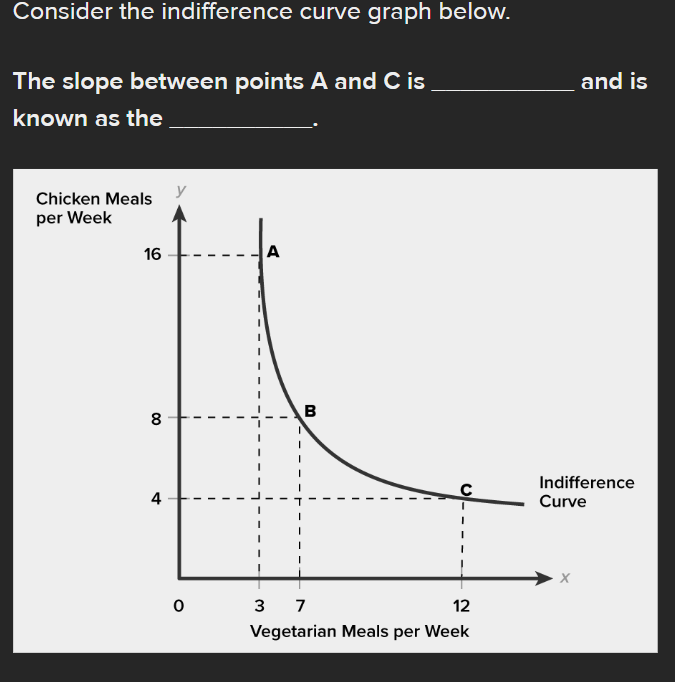 Solved Consider the indifference curve graph below. The | Chegg.com