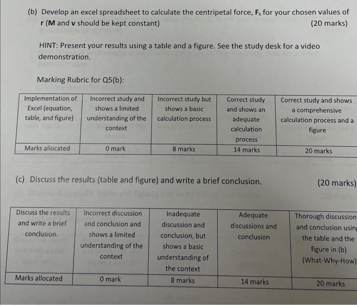 Solved (b) Develop an excel spreadsheet to calculate the | Chegg.com