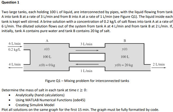 Two large tanks, each holding 100 ﻿L of liquid, are | Chegg.com