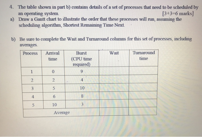 Solved 4. The table shown in part b) contains details of a | Chegg.com
