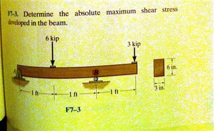 Solved Determine the absolute maximum shear stress developed | Chegg.com