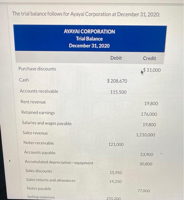 Solved 1. Task : Prepare a condensed single-step income | Chegg.com