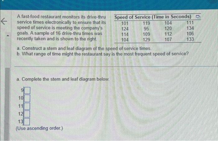 Solved A fast-food restaurant monitors its drive-thru | Chegg.com