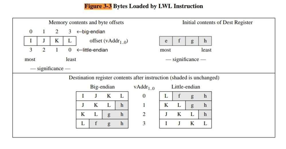 Solved 1. Using a table similar to that shown in Figure 3.6, | Chegg.com