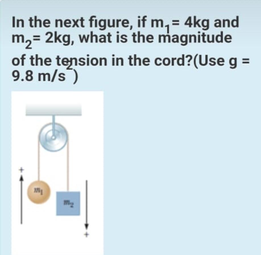 Solved A 6 kg block initially at rest is pulled to the right | Chegg.com