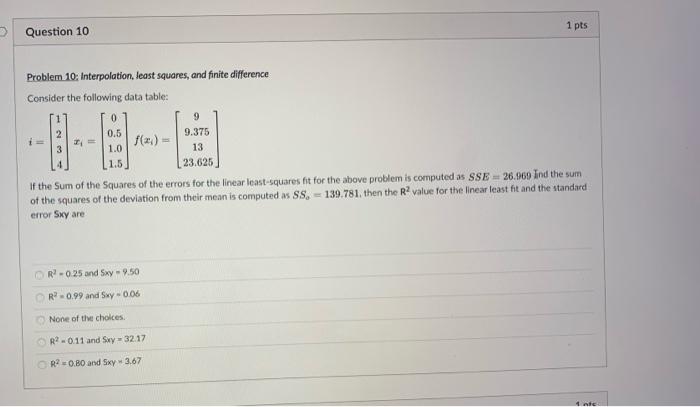 Solved 1 pts Question 10 Problem 10: Interpolation, least | Chegg.com