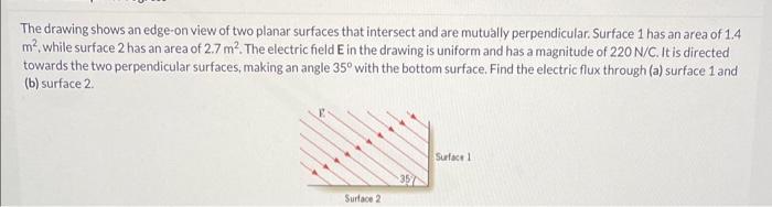 Solved The drawing shows an edge-on view of two planar | Chegg.com