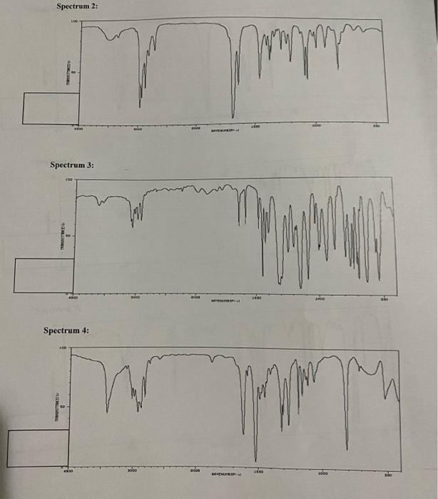 Solved Label the peaks on the spectrum and place the | Chegg.com