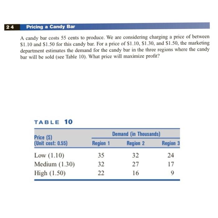 Solved 24 Pricing a Candy Bar A candy bar costs 55 cents to | Chegg.com