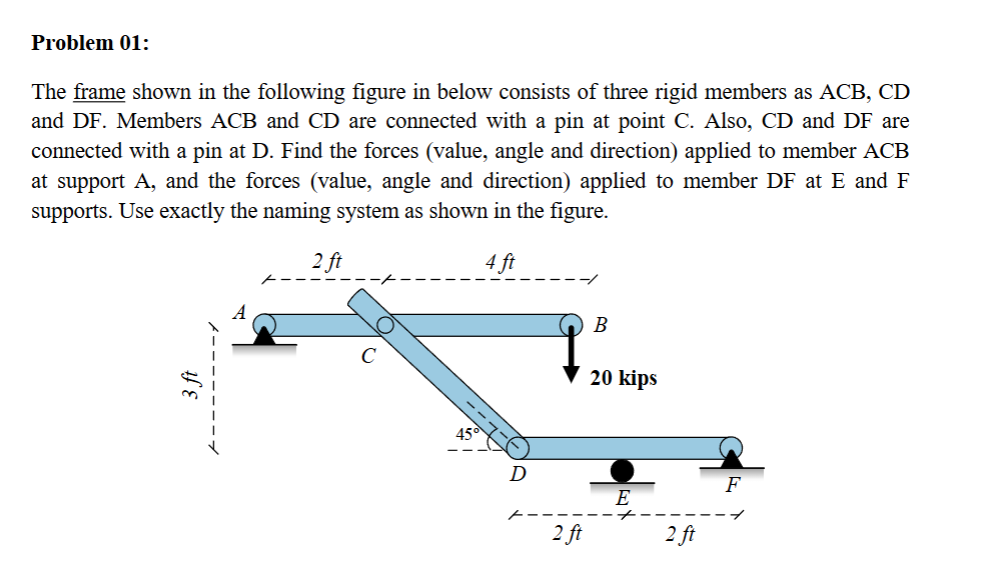 Solved Problem 01: The frame shown in the following figure | Chegg.com